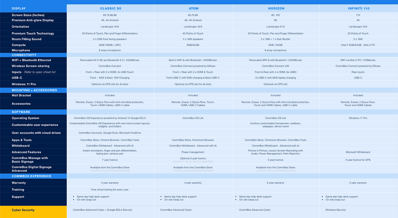 Compare Interactive | CommBox